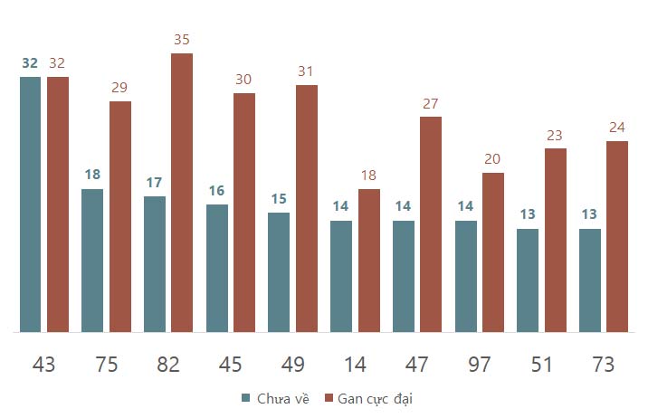 Phân tích kết quả quay thử xổ số Bến Tre 9/7/2024