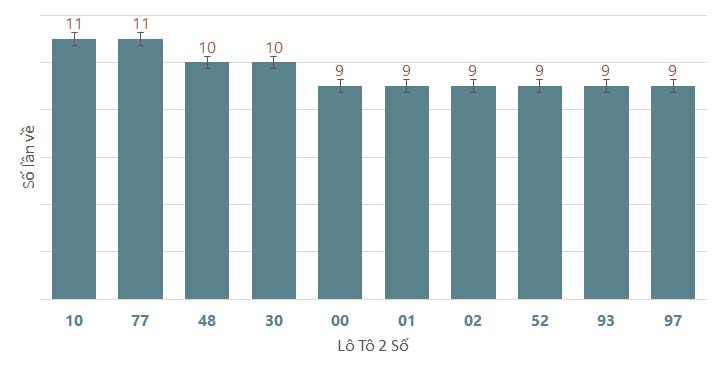 Phân tích kết quả quay thử xổ số Quảng Nam 9/7/2024
