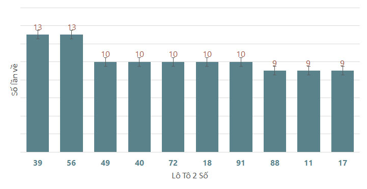 Phân tích kết quả quay thử xổ số Cà Mau 22/7/2024